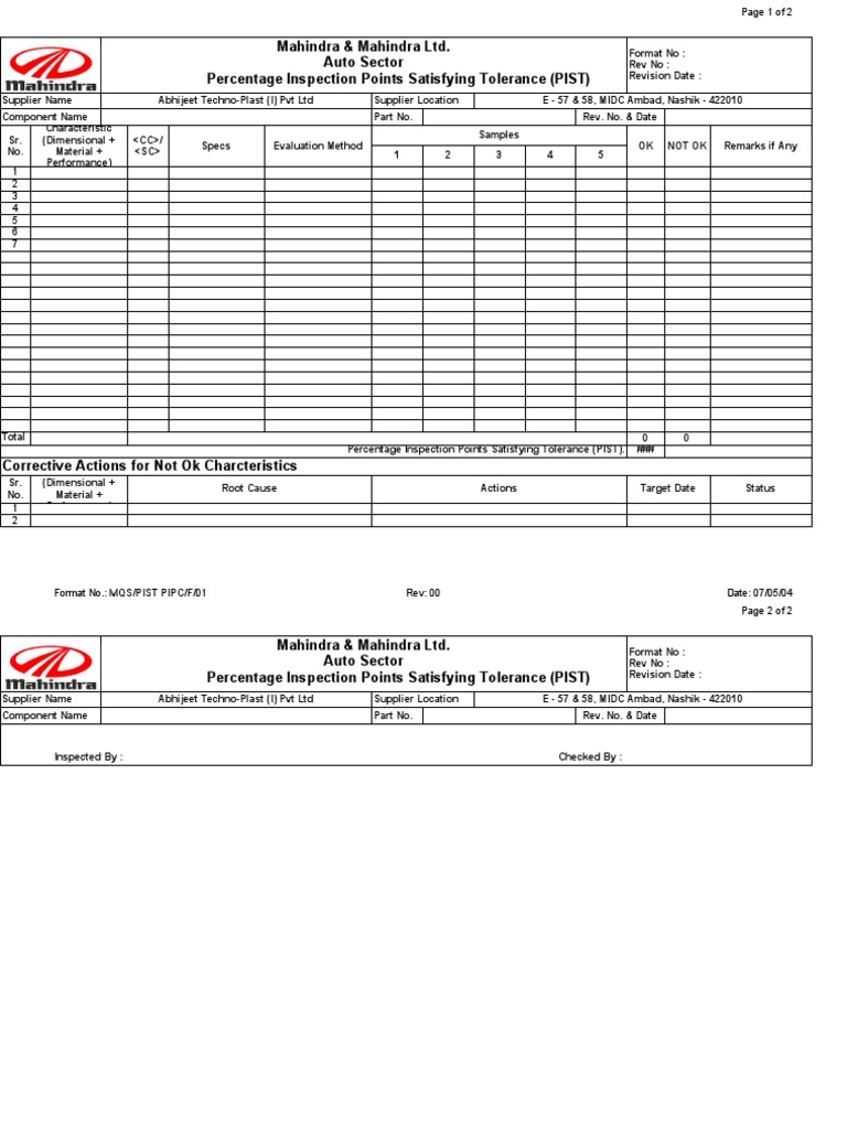 Mahindra & Mahindra Ltd. Auto Sector Percentage Inspection Points ...