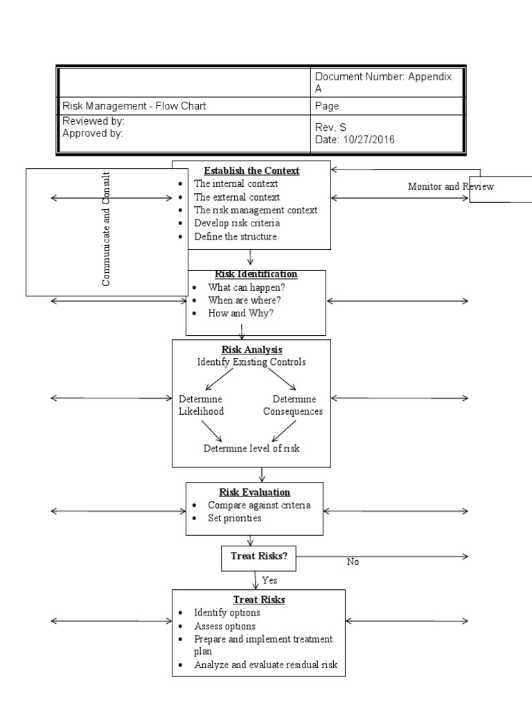 Establish The Context | PDF | Risk Management | Risk