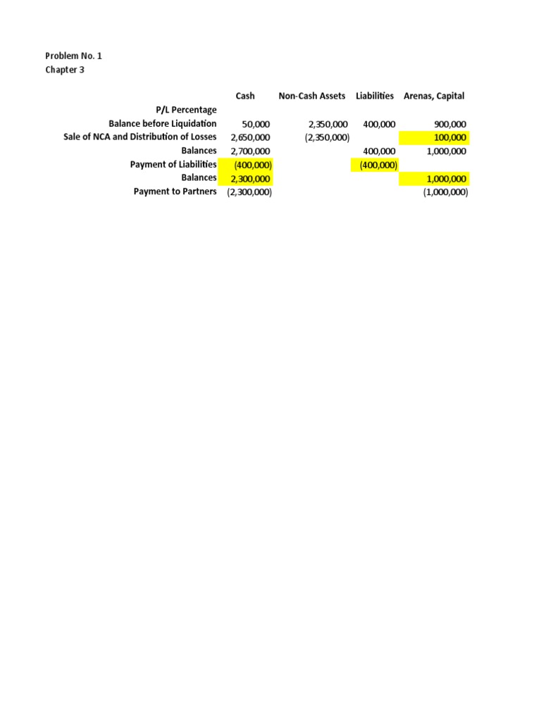Win Ballada Parcor Chapter 4 Problem | PDF