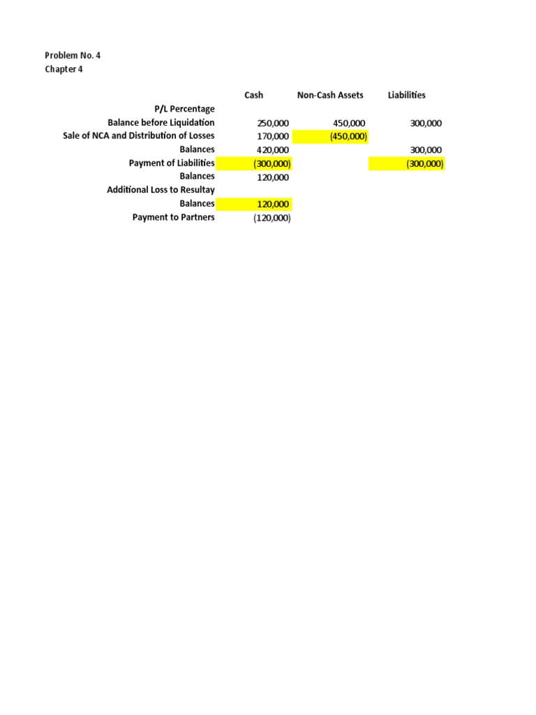 Win Ballada Parcor Chapter 4 Problem | PDF