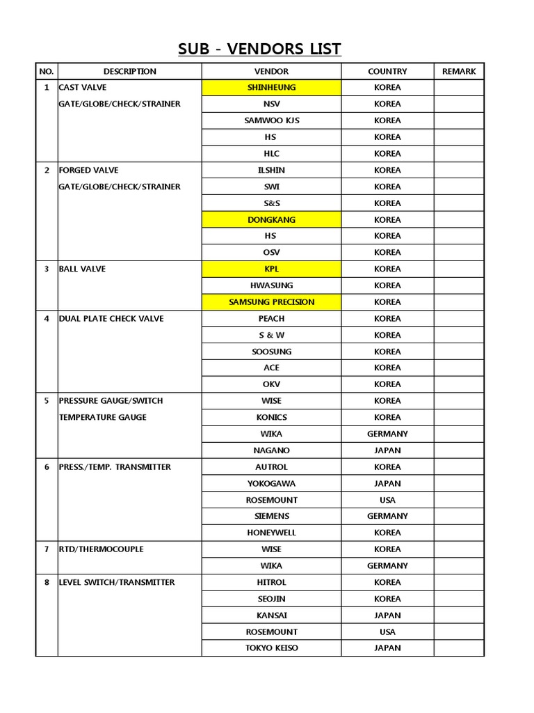 Approved Vendor List-20110729 | Download Free PDF | Tools | Gas ...