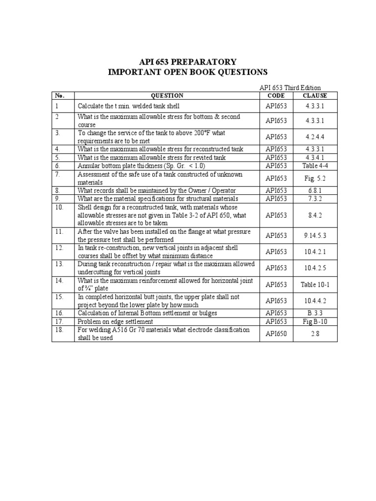 Api 653 Preparatory Important Open Book Questions: No. Code Clause | PDF | Welding | Construction