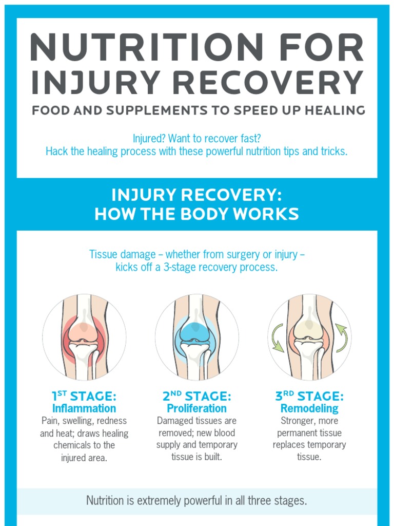 Nutrition For Injury Recovery Infographic Printer | PDF | Dietary ...