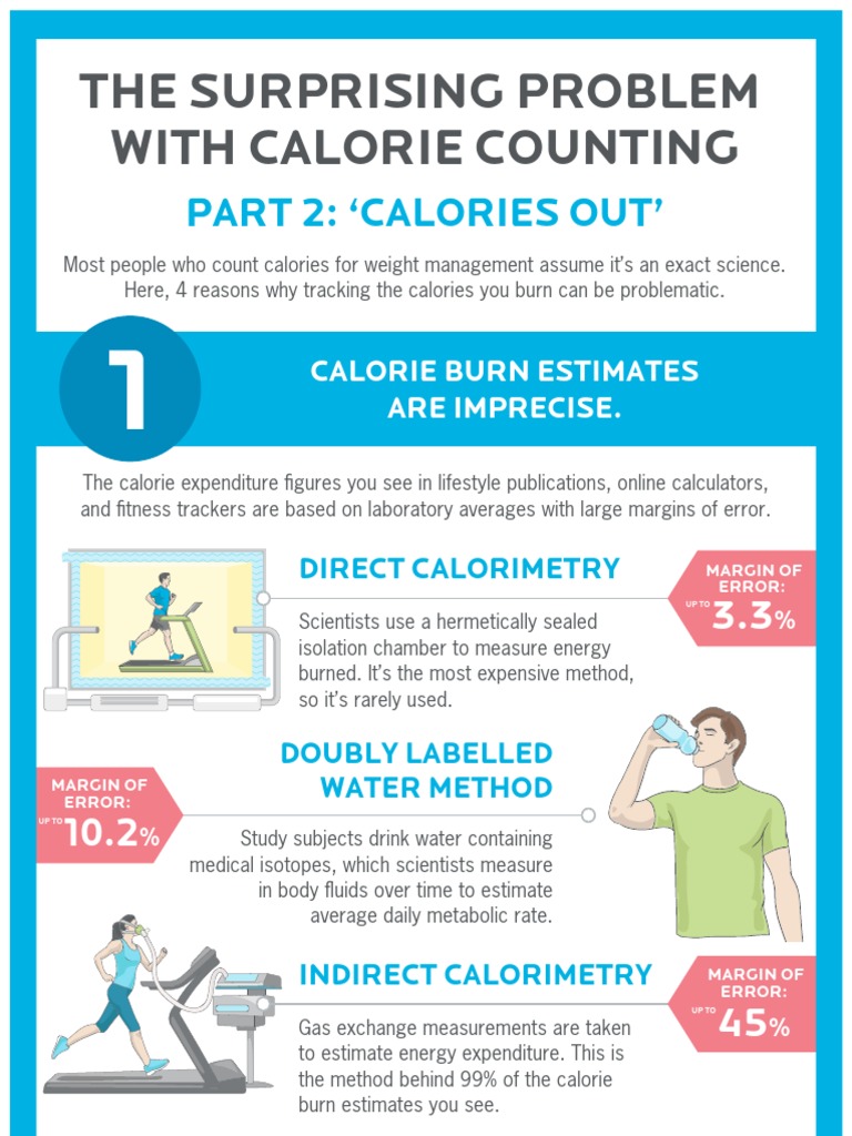 Surprising Problem With Calorie Counting Calories Out Infographic ...