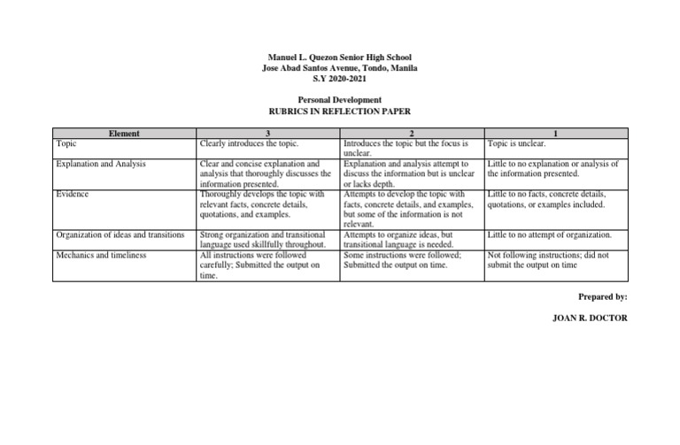 Rubrics in Reflection Writing | PDF | Epistemology | Cognitive Science