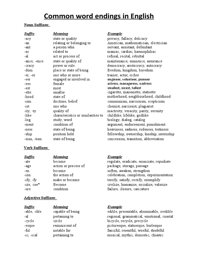 Common Word Endings in English: Suffix Meaning Example | PDF ...