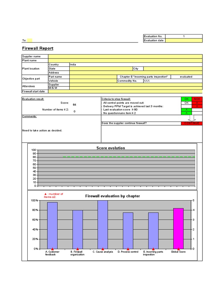 Firewall Report: Score Evolution | PDF | Audit | Firewall (Computing)