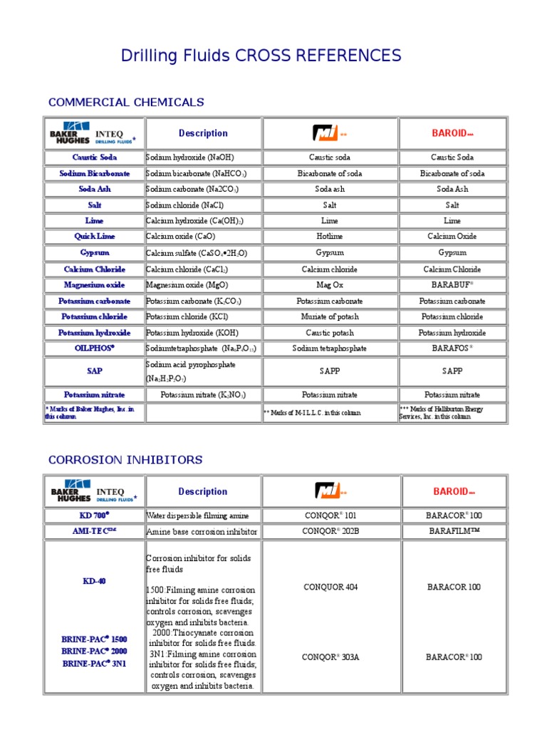 Drilling Fluids CROSS REFERENCES: Commercial Chemicals | PDF | Sodium Hydroxide | Sodium Carbonate