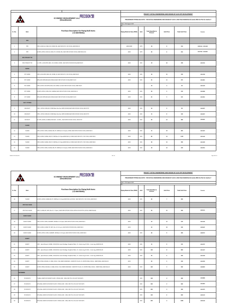 FINAL PIPING BULK MTO Rev - CCED-56934 | PDF | Joining | Gas Technologies