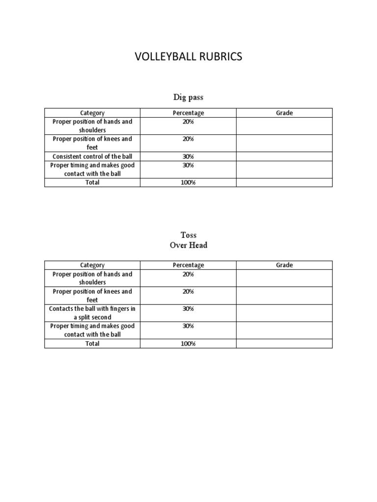 Volleyball Rubrics | PDF