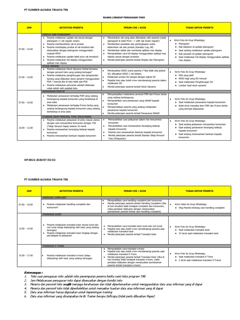 Ruang Lingkup Penugasan Toko PDF | PDF