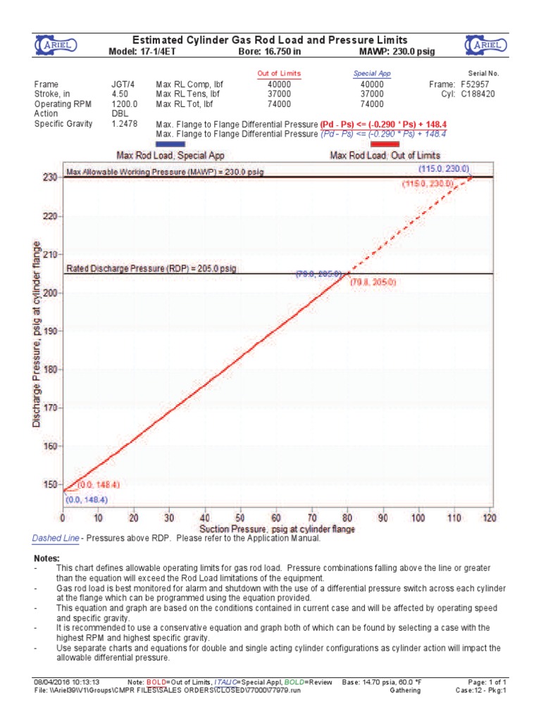 Cylinder Gas Rod Load Limits Guide | PDF