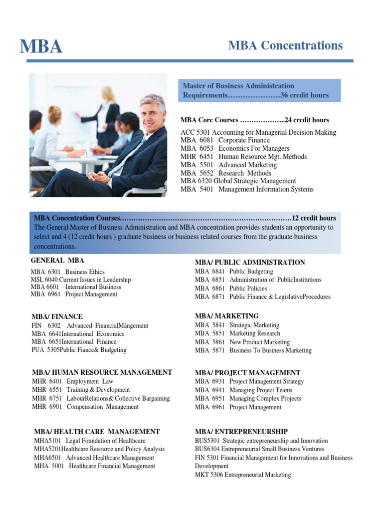 MBA Concentrations: Master of Business Administration Requirements 36 ...