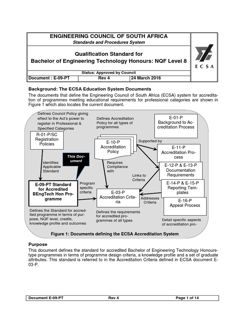 Engineering Council of South Africa: Background: The ECSA Education ...