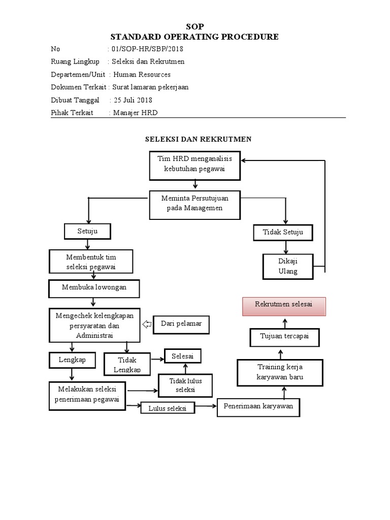SOP Standard Operating Procedure: Seleksi Dan Rekrutmen | PDF