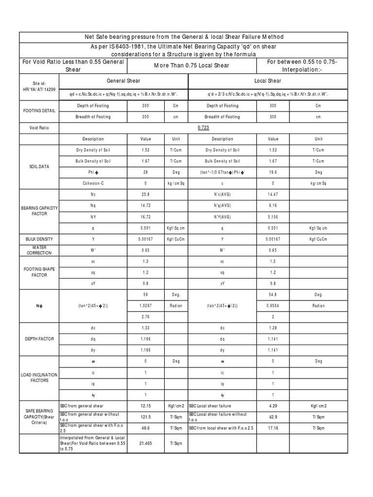 General Shear Local Shear | PDF | Density | Continuum Mechanics