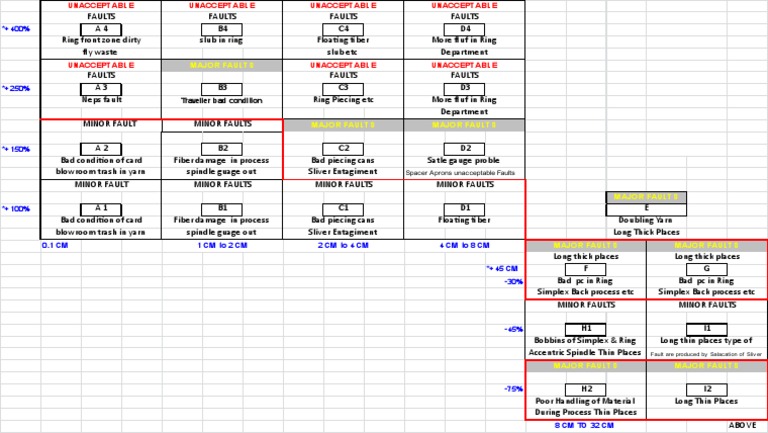 Classimate Faults and Reasons Chart | Download Free PDF | Textile Arts ...