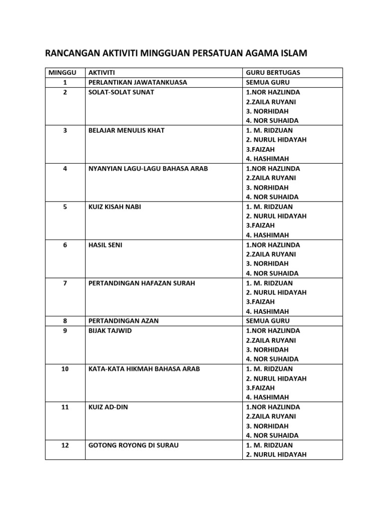 Rancangan Aktiviti Mingguan Persatuan Agama Islam | PDF