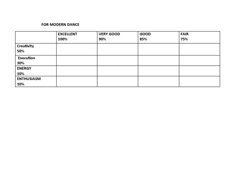 Rubrics For Modern Dance | PDF