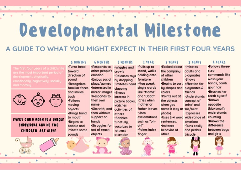 Developmental Milestone | PDF | Behavioural Sciences | Psychology