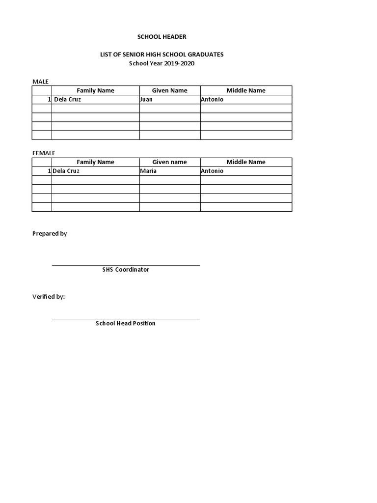 List of 2019-2020 Graduates from [School Name] High School including ...