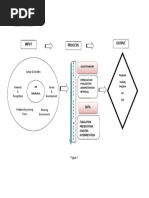 FSMS Process Interaction Diagram (WHOLE) | PDF | Business | Computing