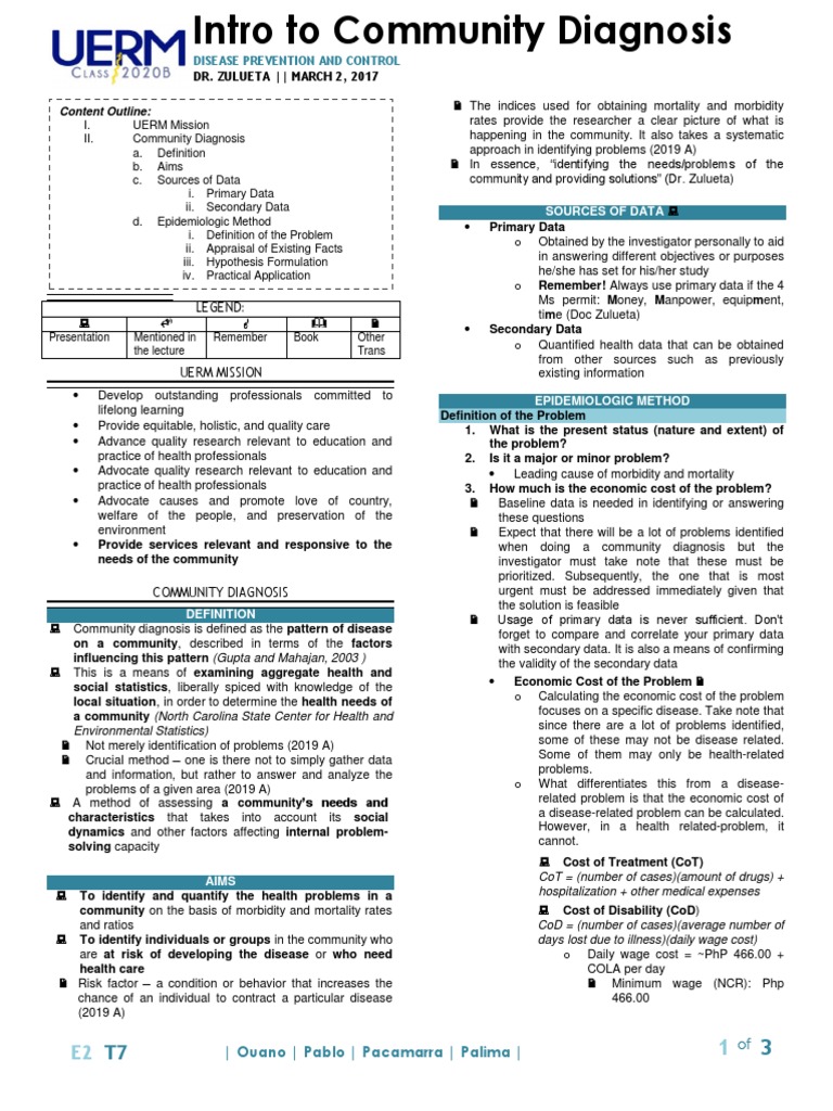 Analyzing Community Health Needs: An Introduction to Epidemiology and ...