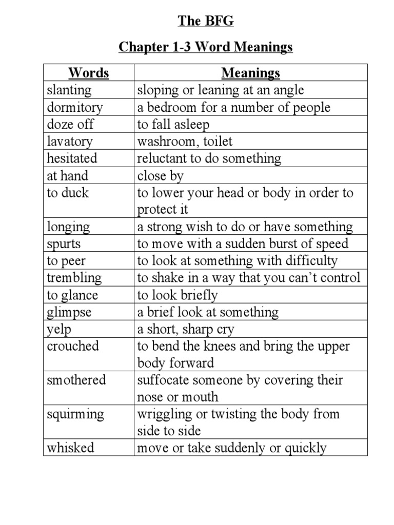 The BFG Chapter 1-3 Words Meaning | PDF