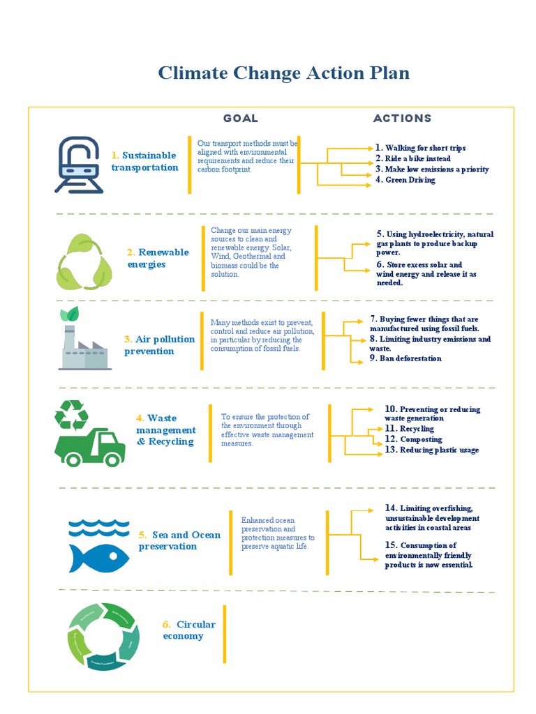 Climate Change Action Plan | PDF | Sustainability | Renewable Energy