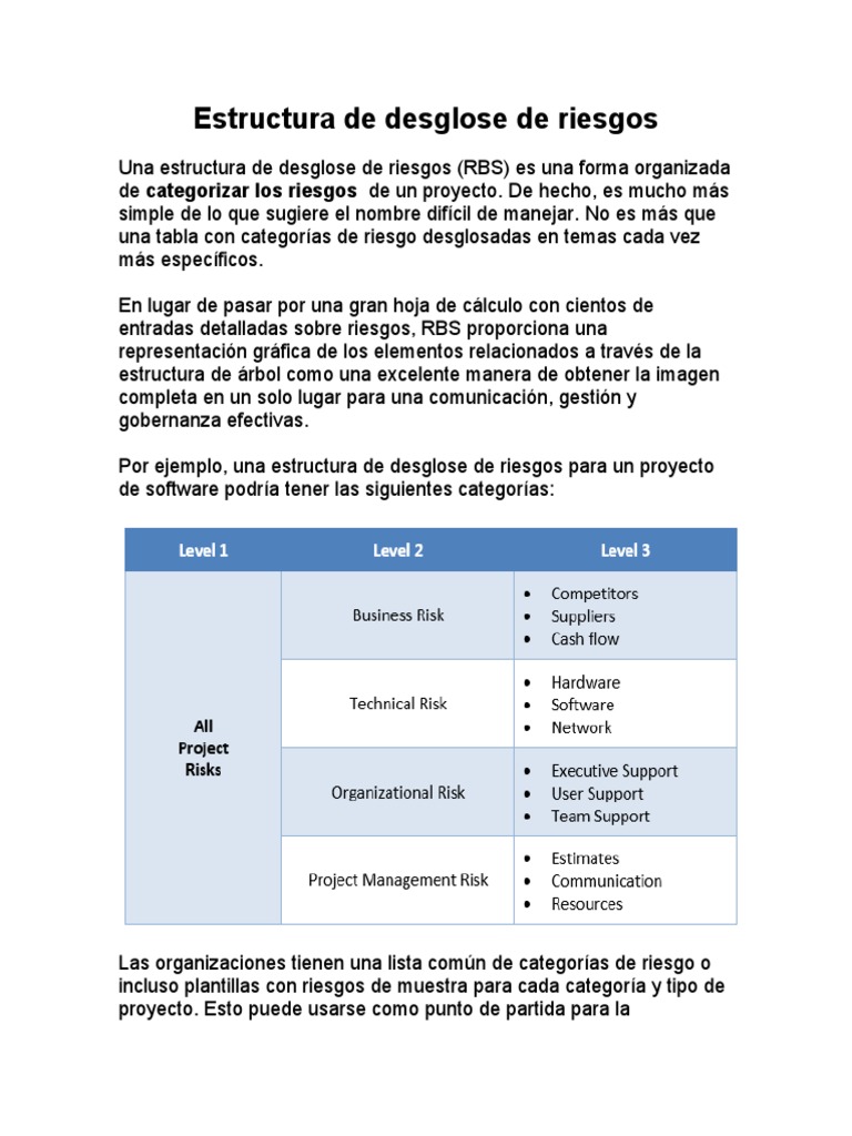 Estructura de Desglose de Riesgos (RBS) | PDF