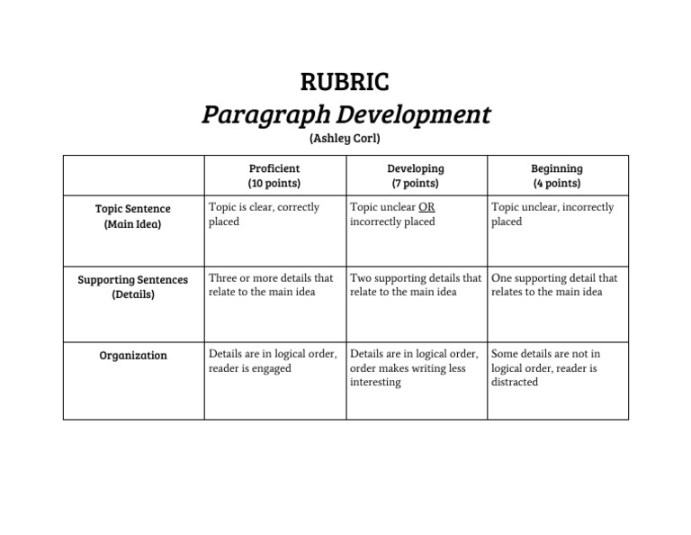 Final Project - Rubric | PDF