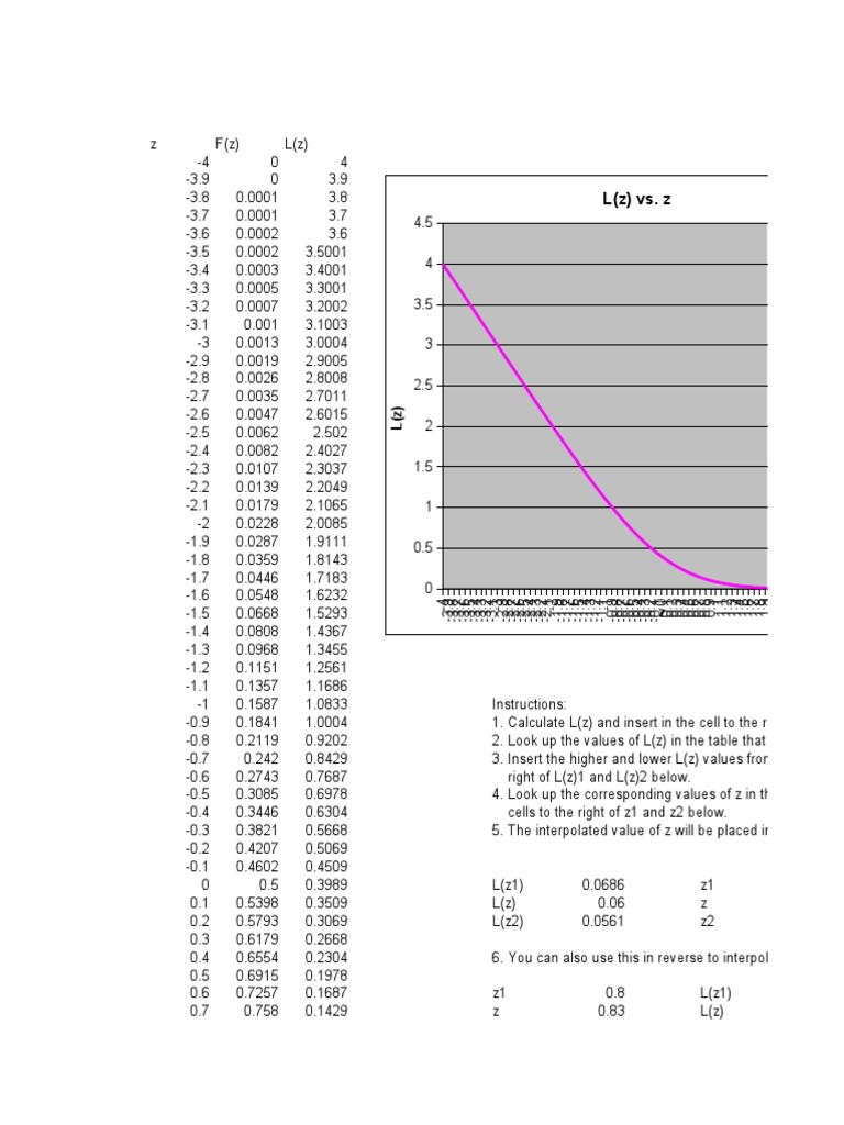 L (Z) Table | PDF | Applied Mathematics | Algorithms