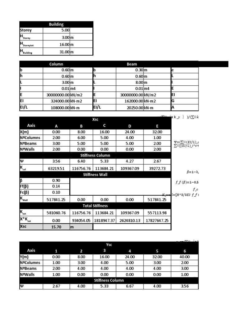 Analysis of a Two Storey Building Including Structural Element ...