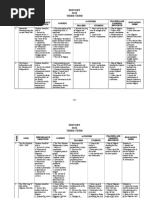 History Lesson Note For Jss1 First Term | PDF | Storytelling | Learning