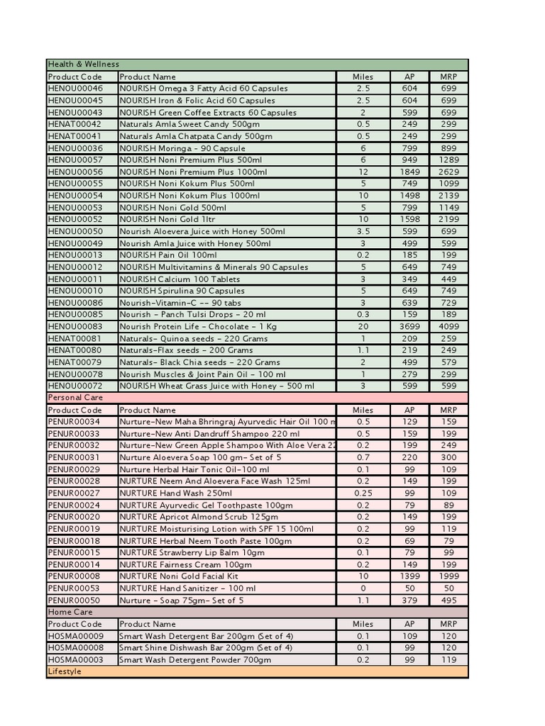Smart Value Products Details | PDF | Shampoo