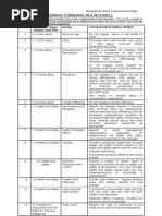 Nike Code of Conduct 2025 Overview | PDF | Occupational Safety And ...
