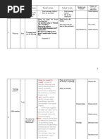 Lesson Plan: My Family for Grade 2 | PDF | Grandparent | Lesson Plan