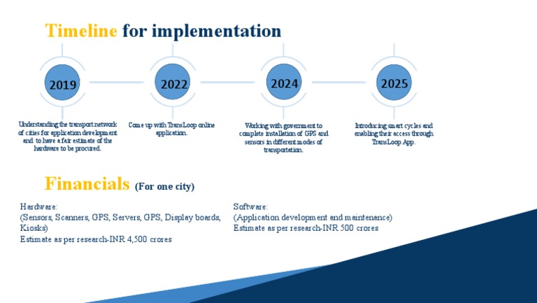 Timeline For Implementation | PDF