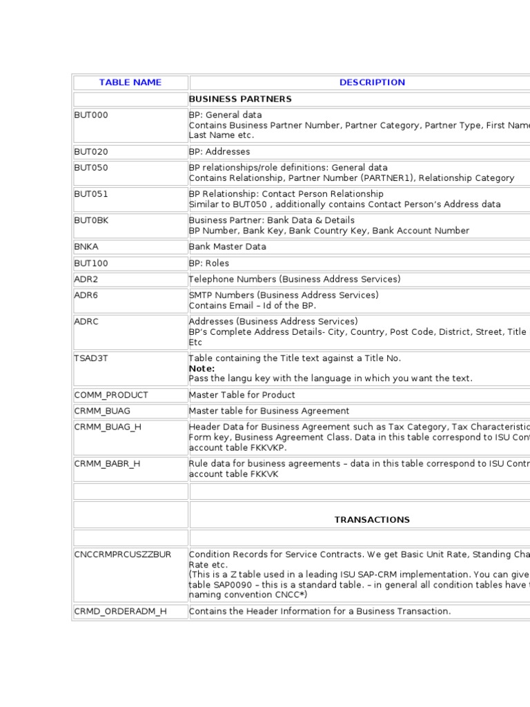 Business Partner Table Overview | PDF | Customer Relationship ...