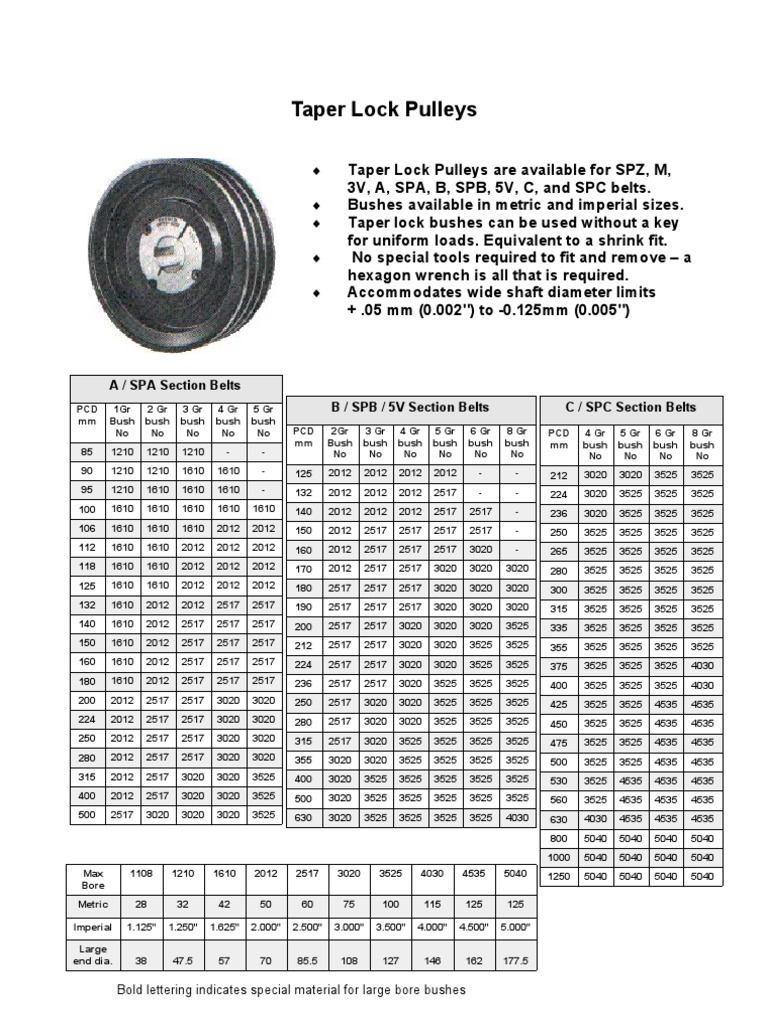 Taper Lock Pulleys: I I I I I | PDF | Tools | Manufactured Goods