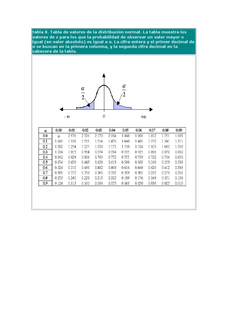 Tabla Normalidad | PDF | Arte | Ciencia y matemáticas