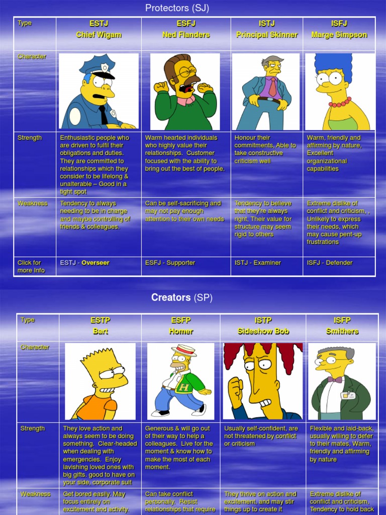 Estj Chief Wigam Esfj Ned Flanders Istj Principal Skinner Isfj Marge ...