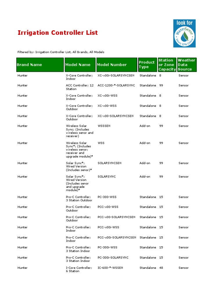 EPA Watersense Approved Irrigation Controllers With Local Sensors | PDF