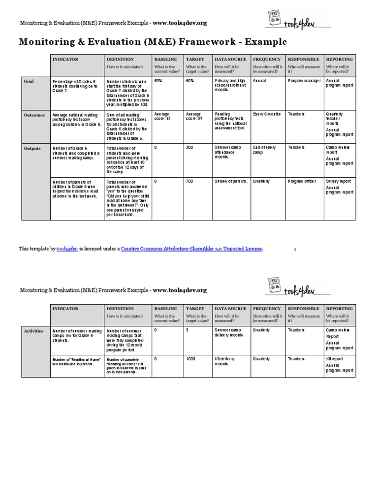 Monitoring & Evaluation (M&E) Framework - Example: Indicator Baseline ...