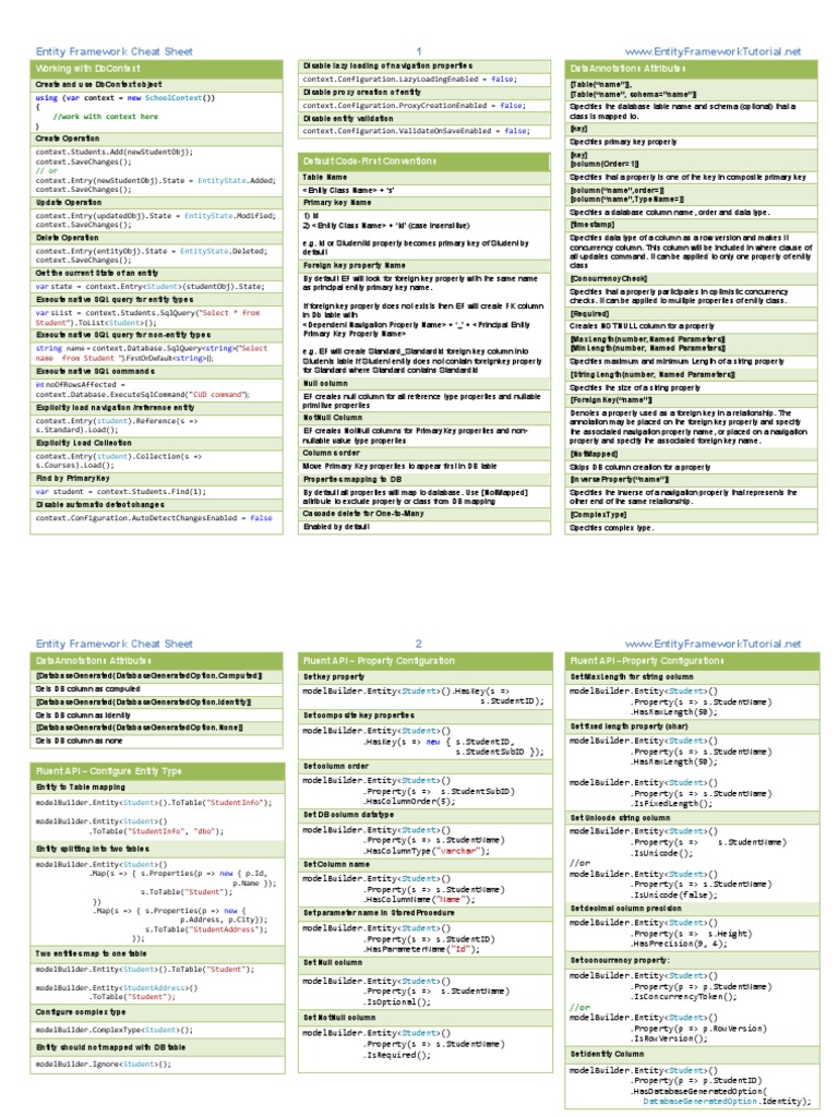 Entity Framework Cheat Sheet 1: Schoolcontext | PDF | Data Management ...