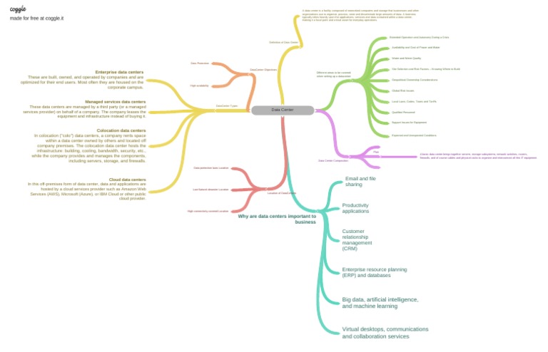 A Basic Overview of Data Center Types, Components, and Importance to ...