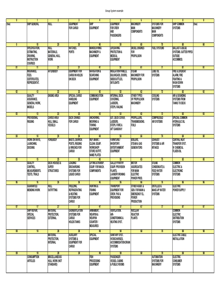 SFI Code With Bookmarks | PDF | Crane (Machine) | Ships
