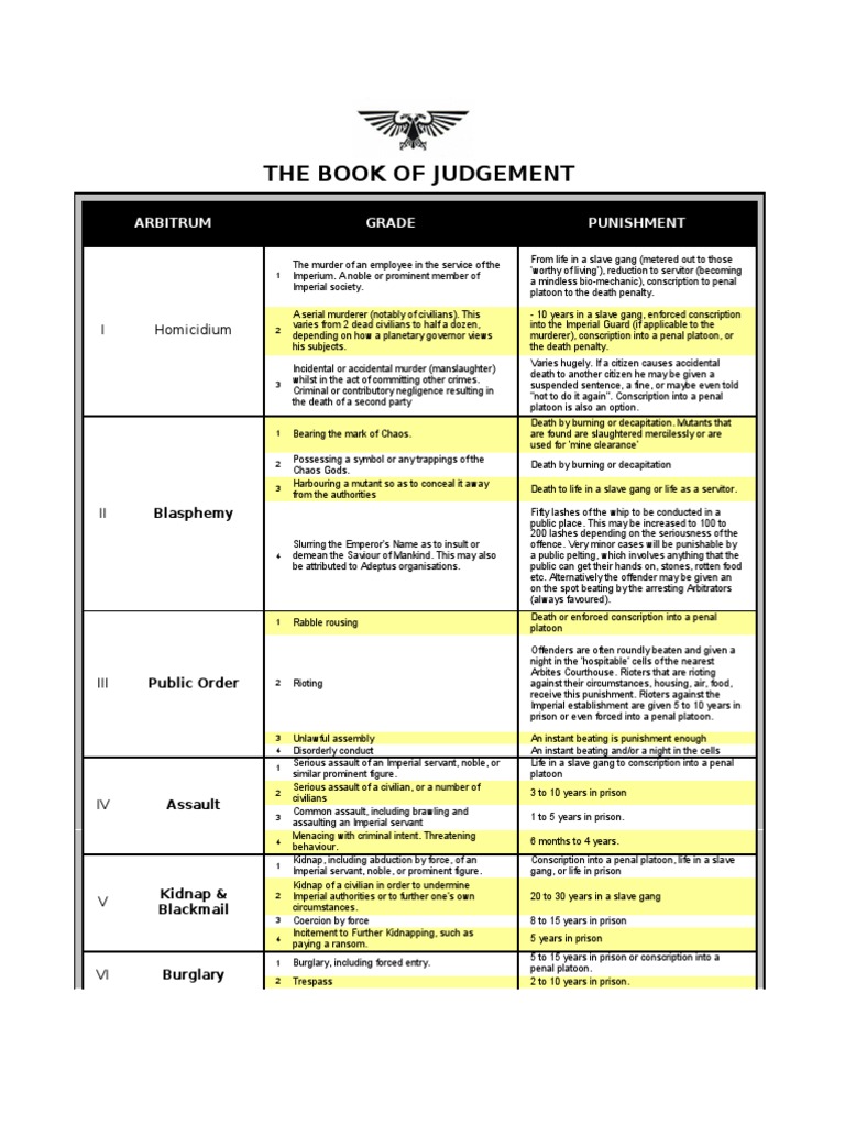Book of Judgement - Summary | PDF | Burglary | Theft