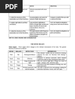 Common Ophthalmic Terminology Glossary | PDF | Eye | Human Eye