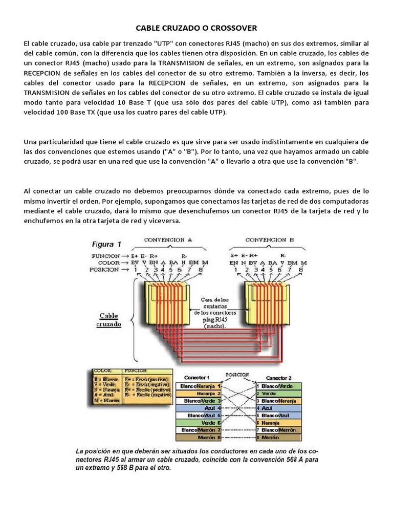 Cable Cruzado o Crossover | PDF | Red de computadoras | Redes